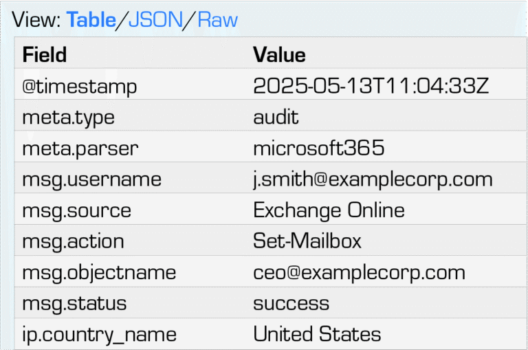 Log Files Explained: Log Types, Sources, Key Data to Capture